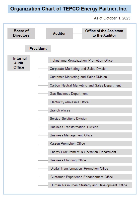Organization | TEPCO