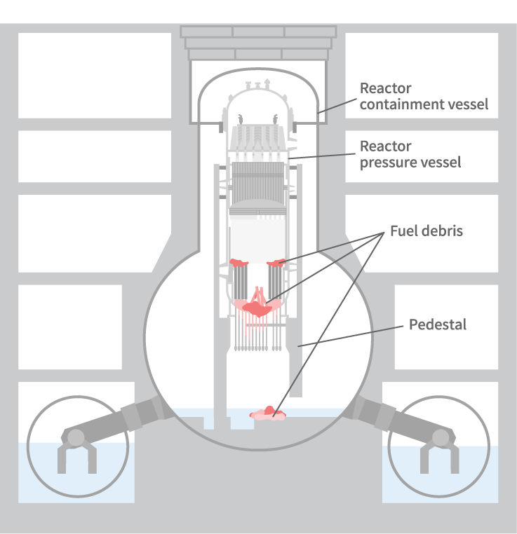 Status of Fuel Debris Retrieval -- Decommissioning Project｜Status of ...