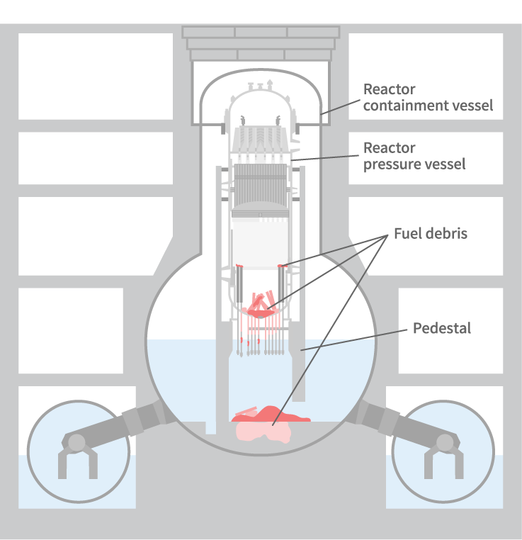 Status of Fuel Debris Retrieval -- Decommissioning Project｜Status of ...