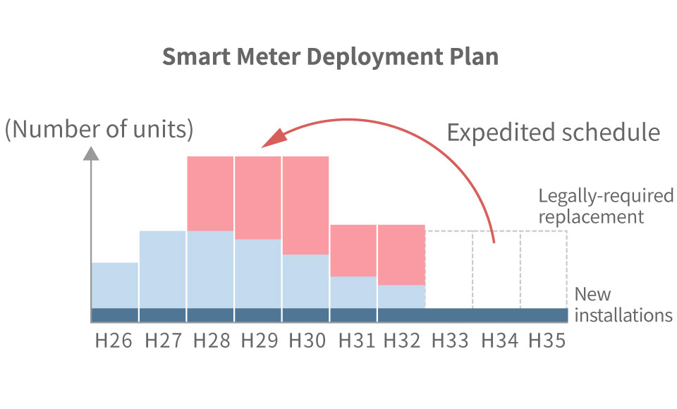 Smart Meter Project | TEPCO
