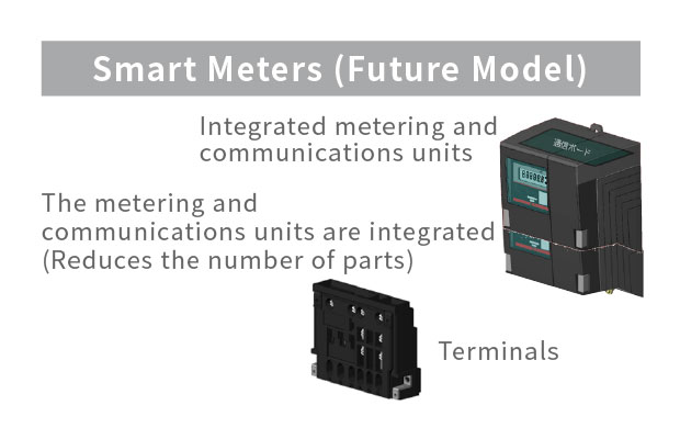 Smart Meter Project | TEPCO