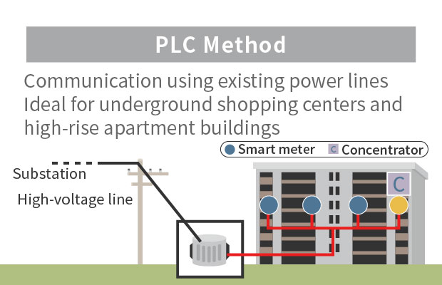 Smart Meter Project | TEPCO