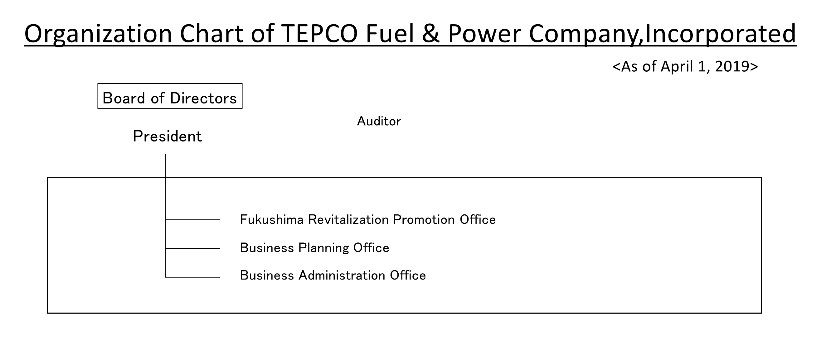 Organizational Chart | TEPCO